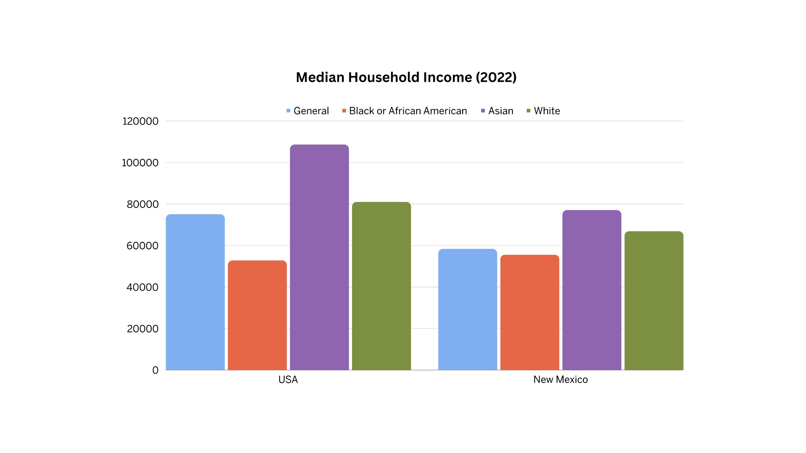 Death, Wealth & Taxes